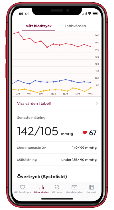 Blodtrycksdoktorn – Behandling av högt blodtryck i mobilen